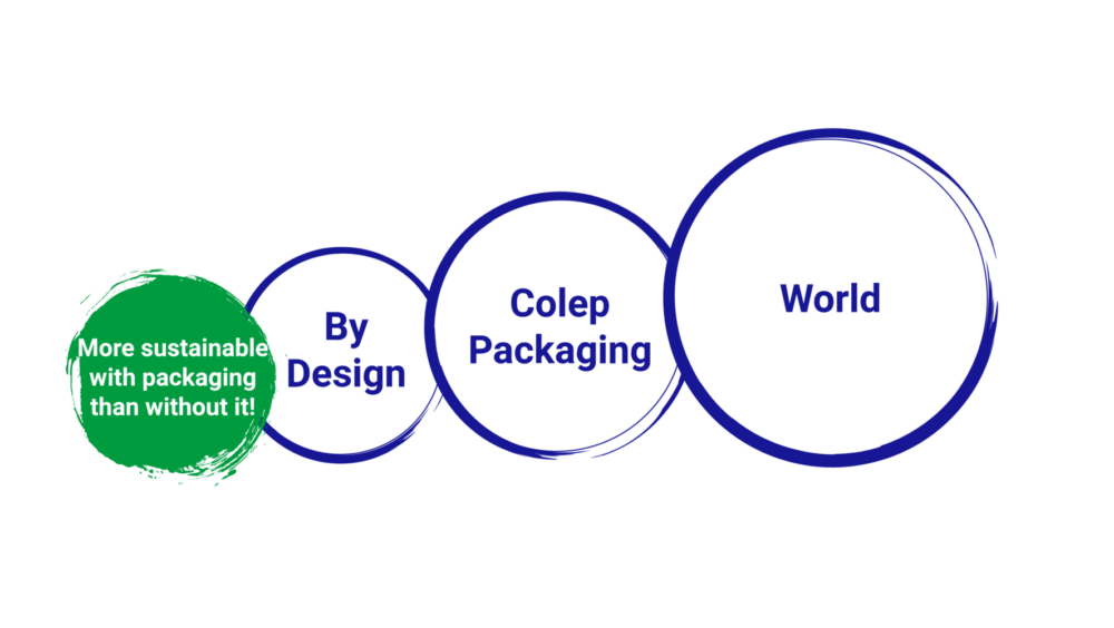 Sustainability - Colep Packaging